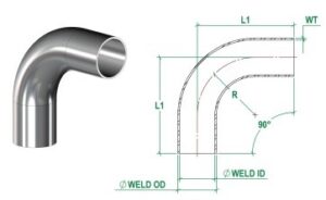 TC Fittings - Sun Steel & Pipe Fitting Co