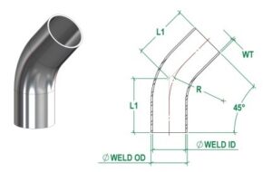 TC Fittings - Sun Steel & Pipe Fitting Co